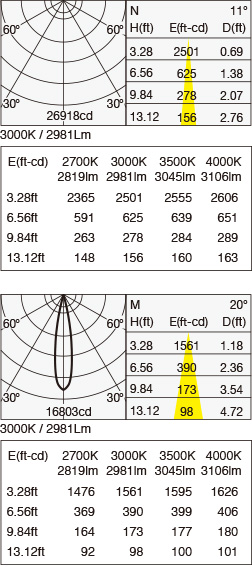 North American Product Information - ModuleX Inc.
