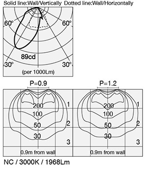 North American Product Information - ModuleX Inc.